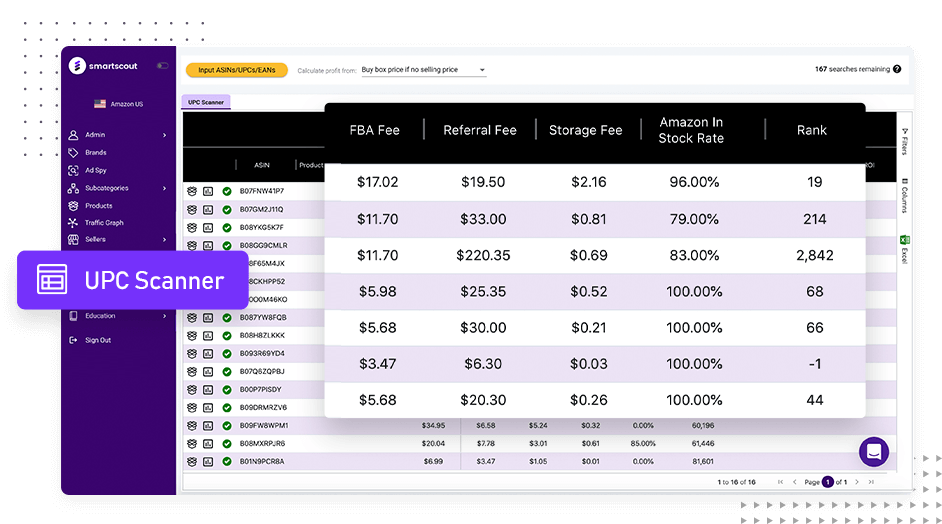 UPC Scanner: Assess the Profitability of Products En Masse | SmartScout